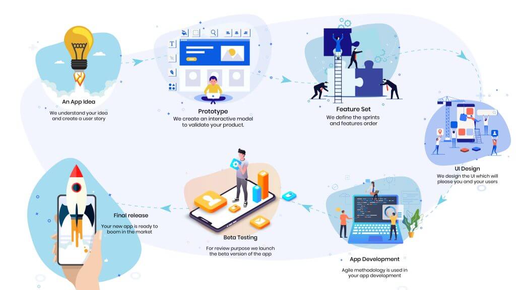Augmented Reality App Development Cost- The Ultimate Guide