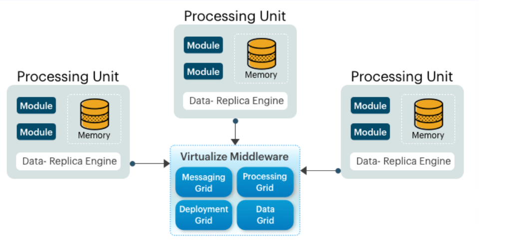 5 Best Software Architectural Patterns You Must Know About