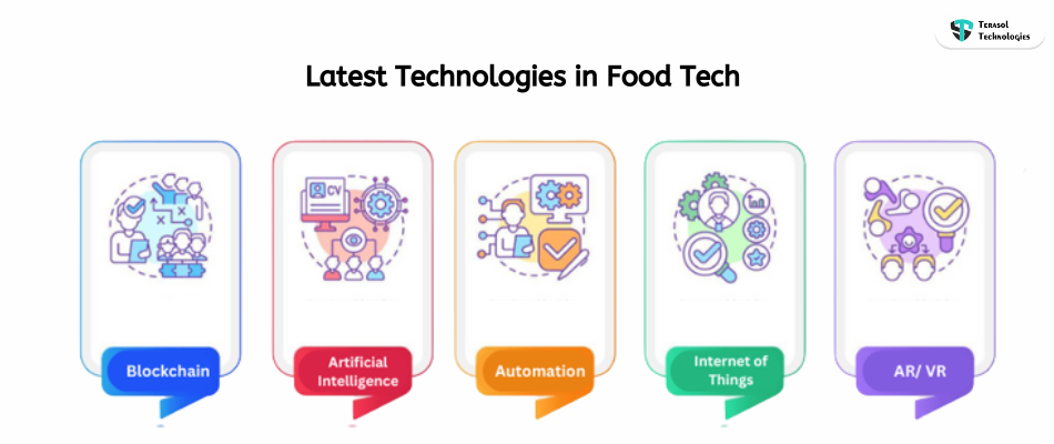 Accelerating Digital Transformation in Food Industry With FoodTech