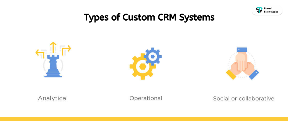 How To Build a Custom CRM System For Your Business?