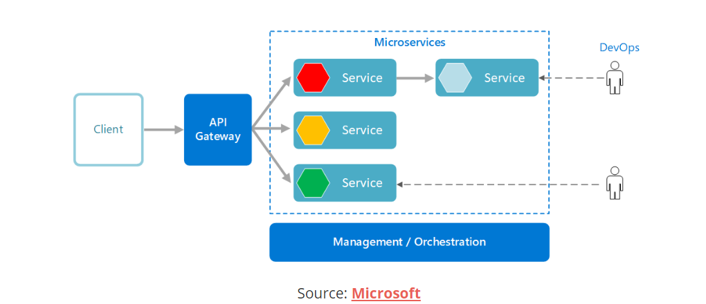 5 Best Software Architectural Patterns You Must Know About