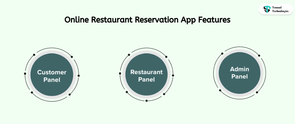 Features To Build a Restaurant Reservations App Like OpenTable