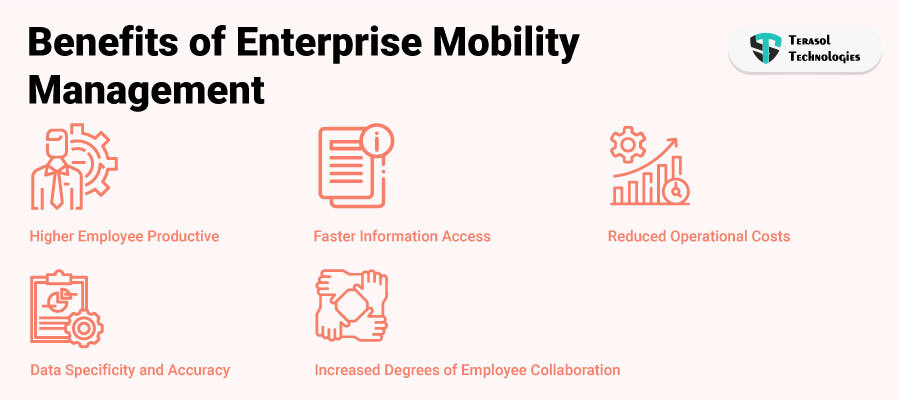 All about Enterprise Mobility Management Solutions